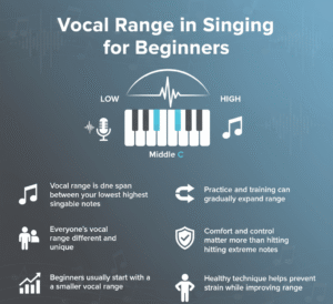 What Is Vocal Range? A Clear Explanation (With Real Examples)